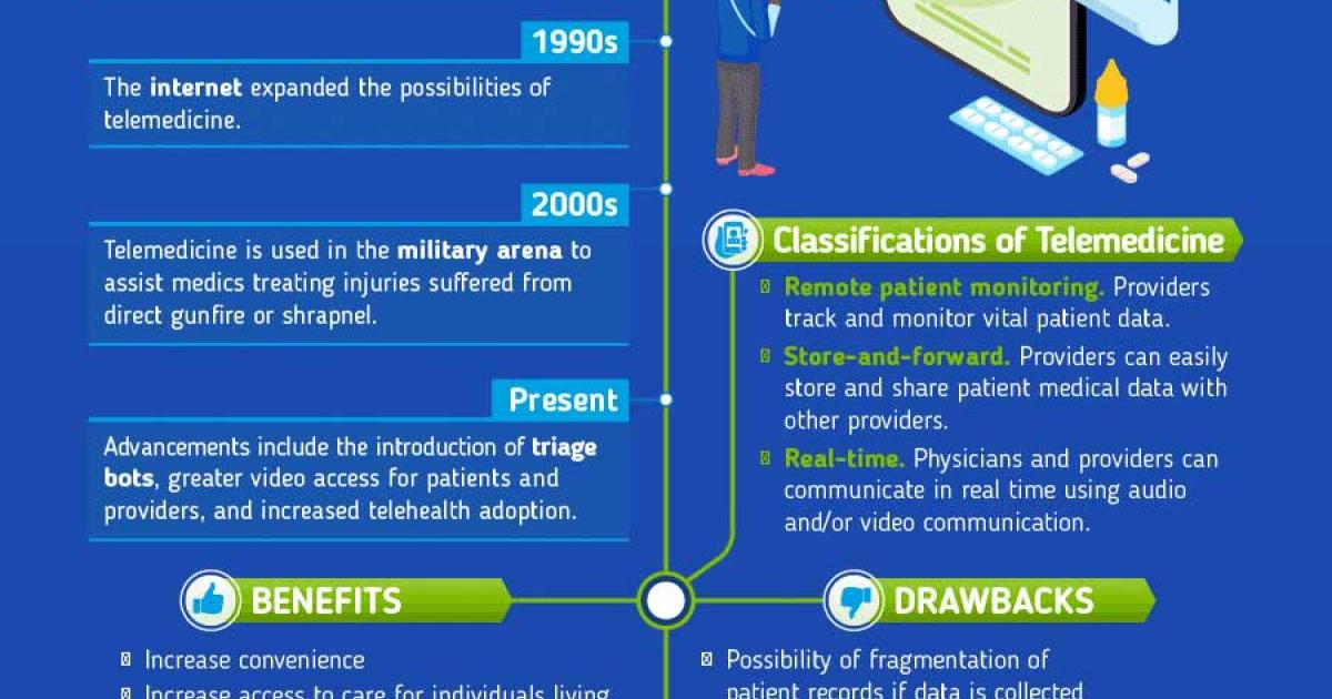 6 Groundbreaking Medical Device Innovations Impacting Healthcare Today ...