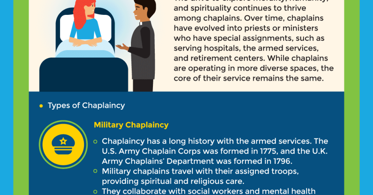 History of Chaplaincy | AdventHealth University