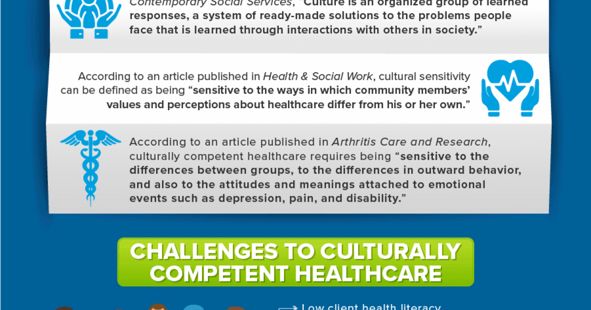 Infographic Definition Of Culture Bound