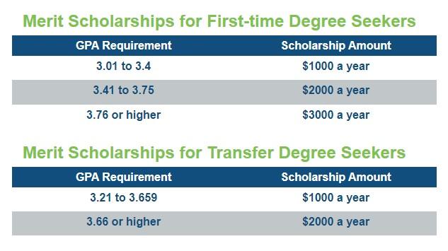 Scholarships | AdventHealth University